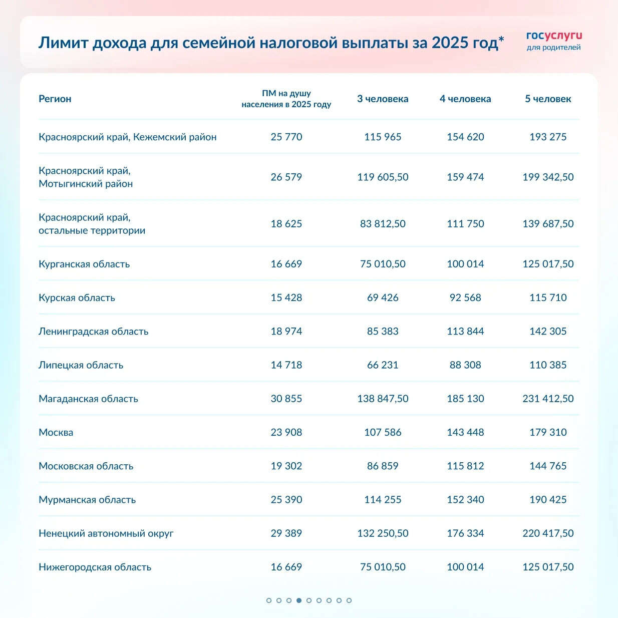 Семейная налоговая выплата 2026: сроки, условия, лимиты дохода по всем ...