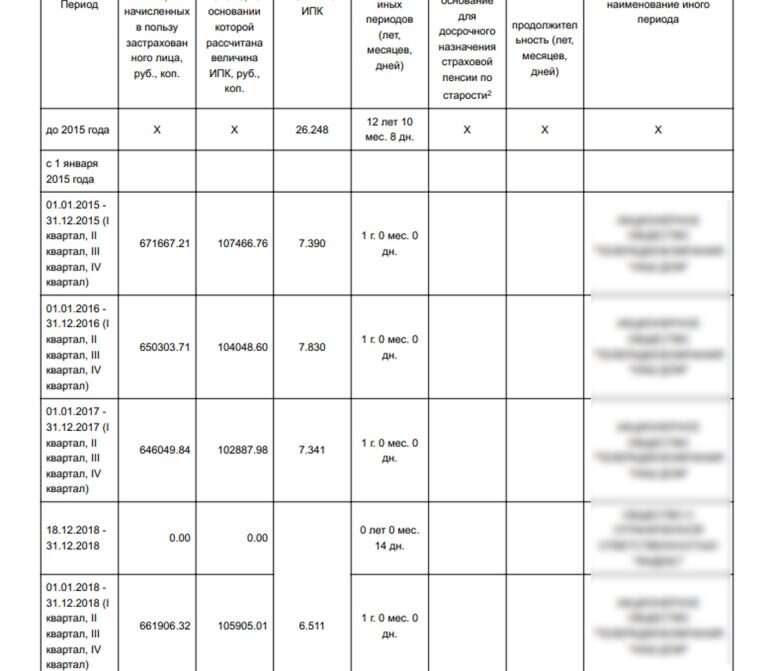 Пропавшие годы: СФР пересчитает стаж за детей по новым правилам в 2026 ...